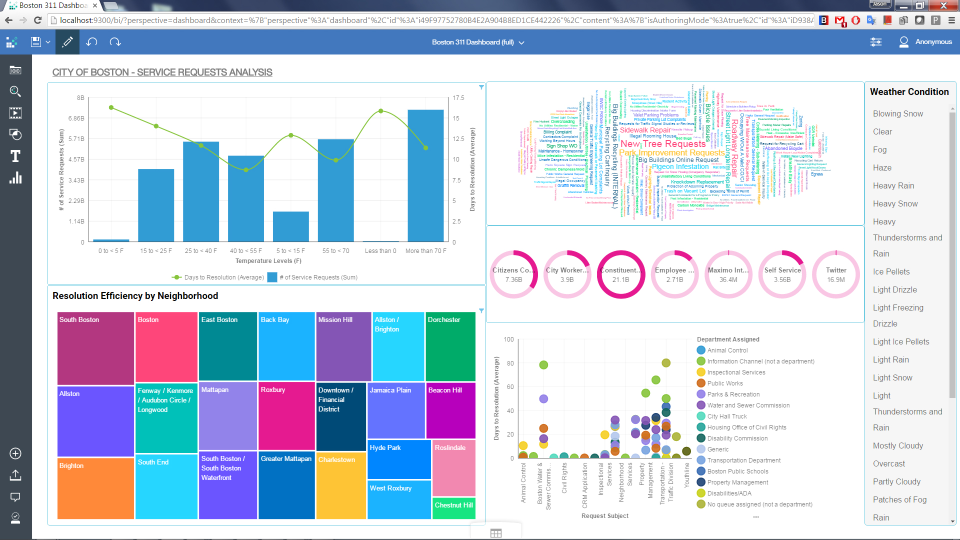 IBM Cognos Analytics vs Smappen : Comparatif détaillé, avis ... IBM Cognos Analytics vs Smappen : Comparatif détaillé, avis ...