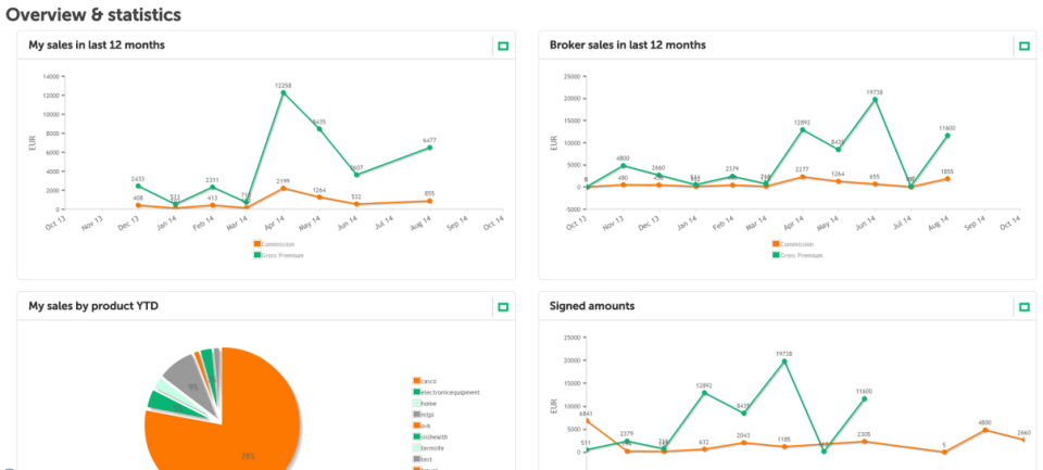 Insly : Avis, Prix & Alternatives | Appvizer