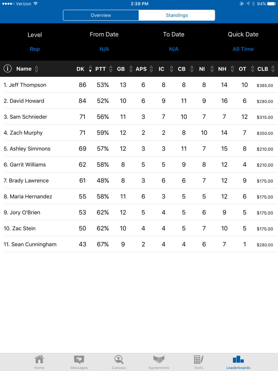 Sales Rabbit : Avis, Prix & Alternatives | Appvizer
