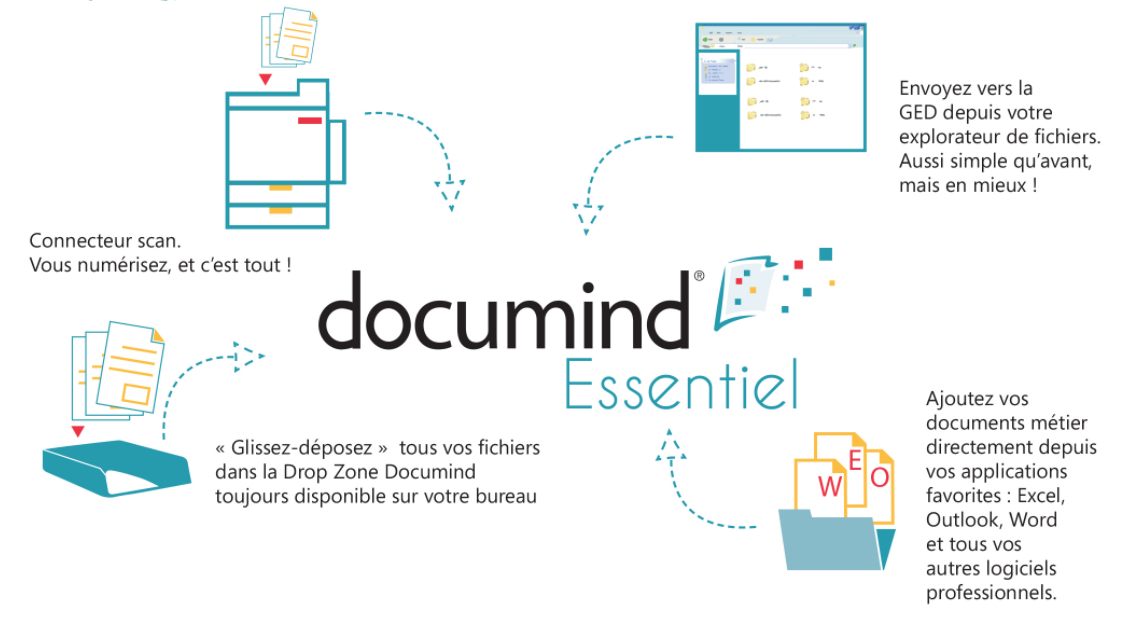 Documind : Classez et gérez vos documents grâce à cette solution professionnelle de GED