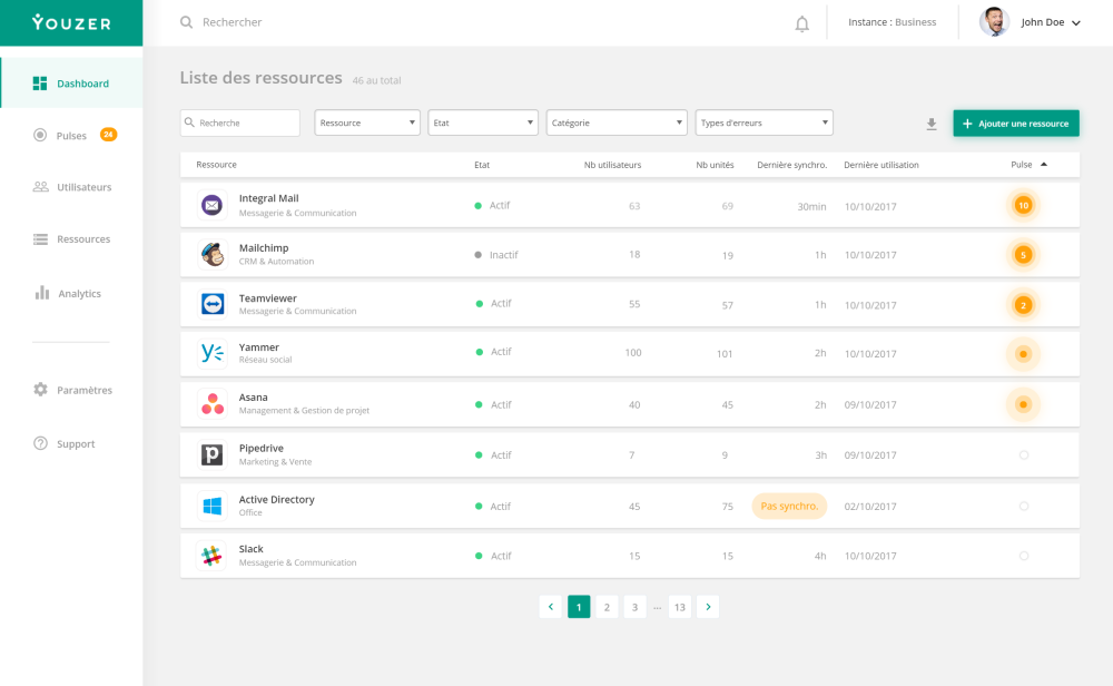 Youzer : Gestion des comptes utilisateurs en entreprise - Avis et Prix