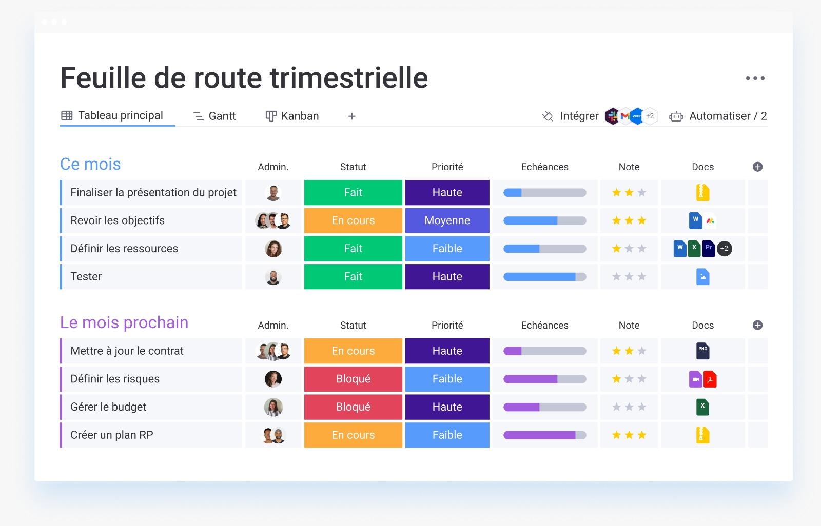 Monday.com : La plateforme intuitive pour la collaboration de travail