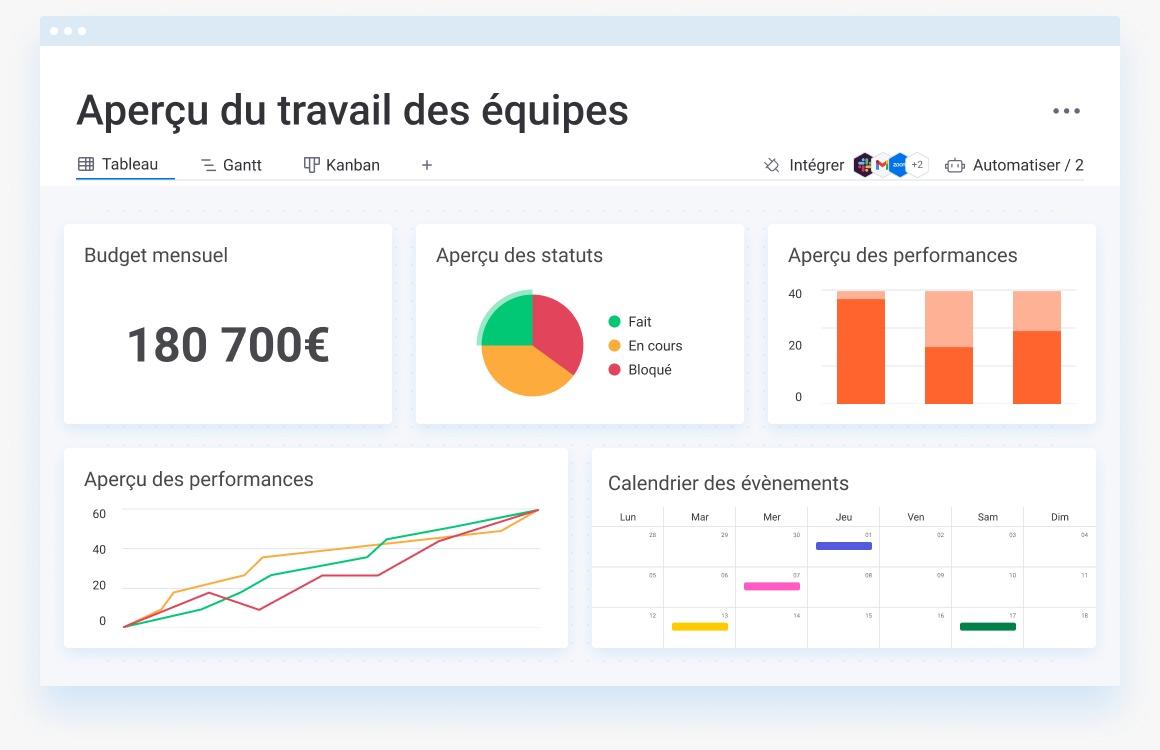 Monday.com : La plateforme intuitive pour la collaboration de travail