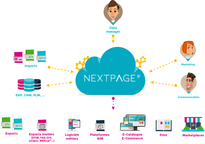 NEXTPAGE© : Avis, Prix & Alternatives | Appvizer