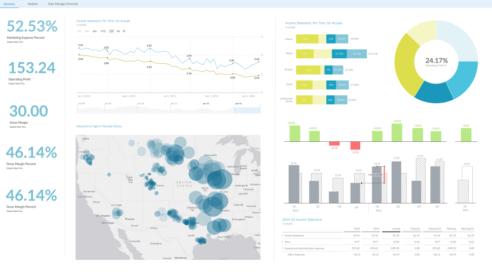 SAP Analytics Cloud : Avis, Prix & Alternatives | Appvizer