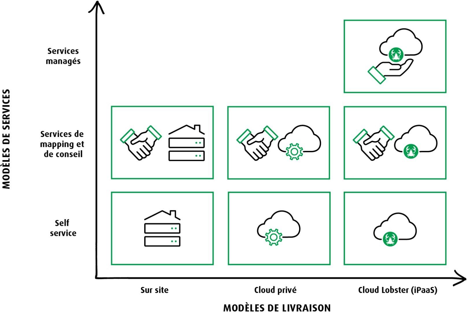 Lobster_data : Avis, Tarifs & Fonctionnalités | Appvizer