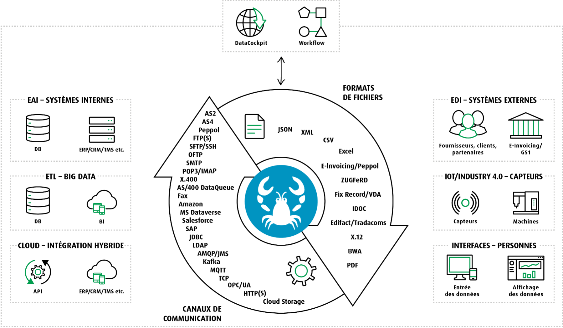Lobster_data : Avis, Tarifs & Fonctionnalités | Appvizer