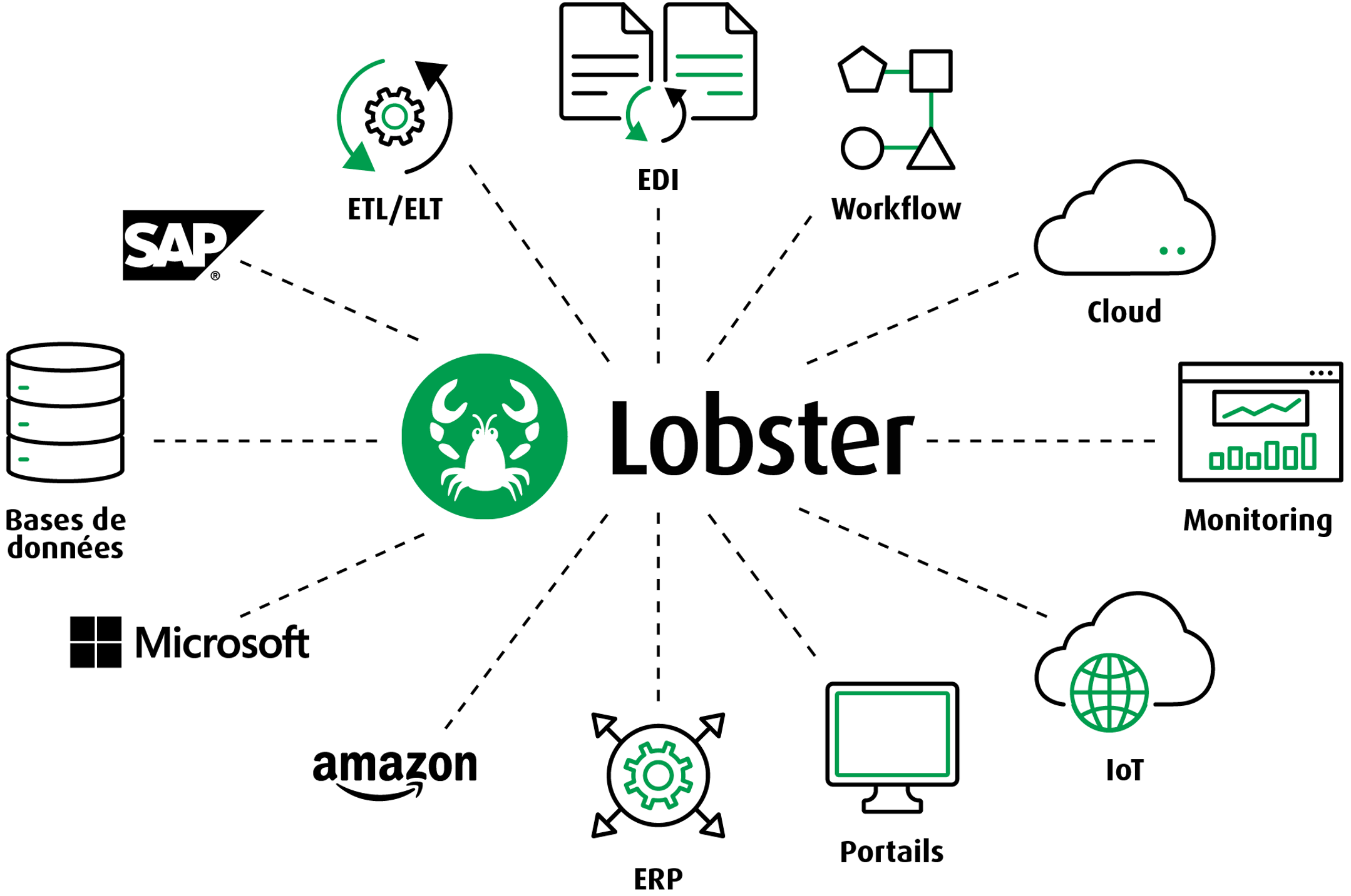 Lobster_data : Avis, Tarifs & Fonctionnalités | Appvizer