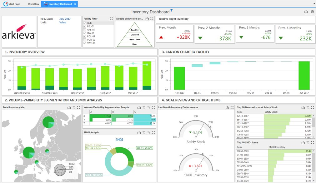 Arkieva : Avis, Prix & Alternatives | Appvizer