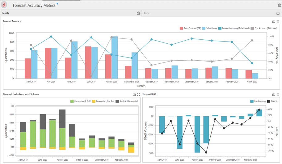 Arkieva : Avis, Prix & Alternatives | Appvizer