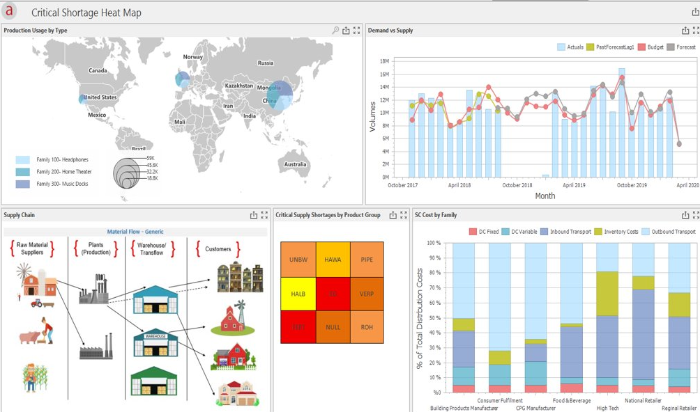 Arkieva : Avis, Prix & Alternatives | Appvizer