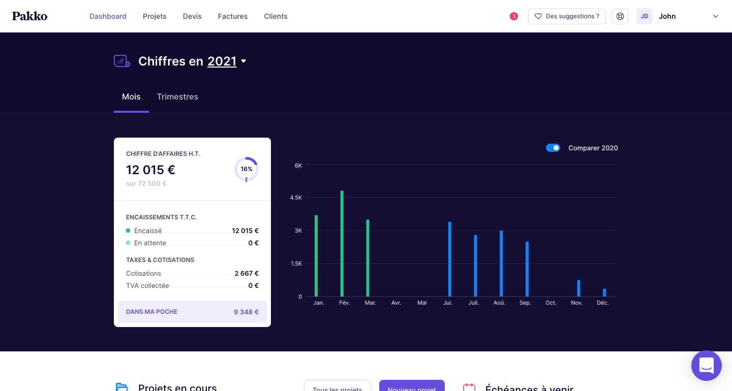 Pakko : Avis, Prix & Alternatives | Appvizer