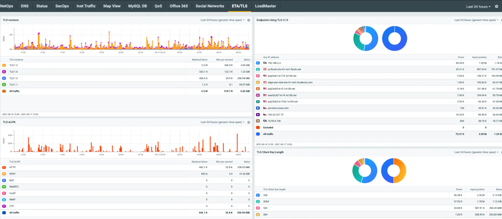 Flowmon : Avis, Prix & Alternatives | Appvizer