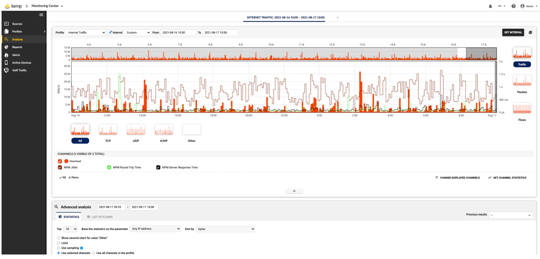 Flowmon : Avis, Prix & Alternatives | Appvizer