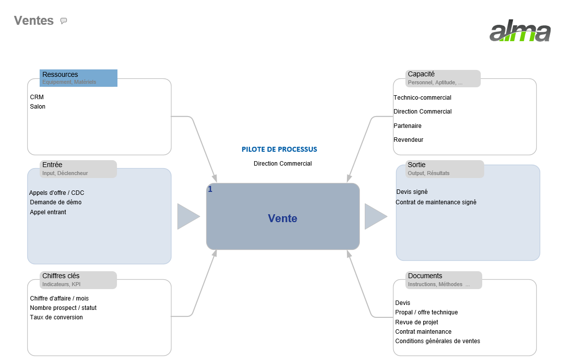 Viflow : Avis, Prix & Alternatives | Appvizer