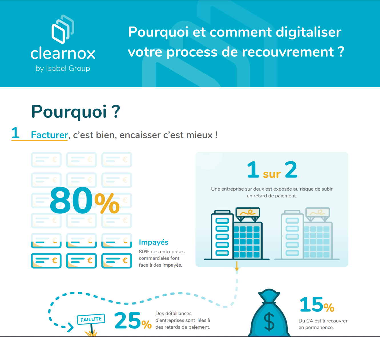 Clearnox : Avis, Prix & Alternatives | Appvizer