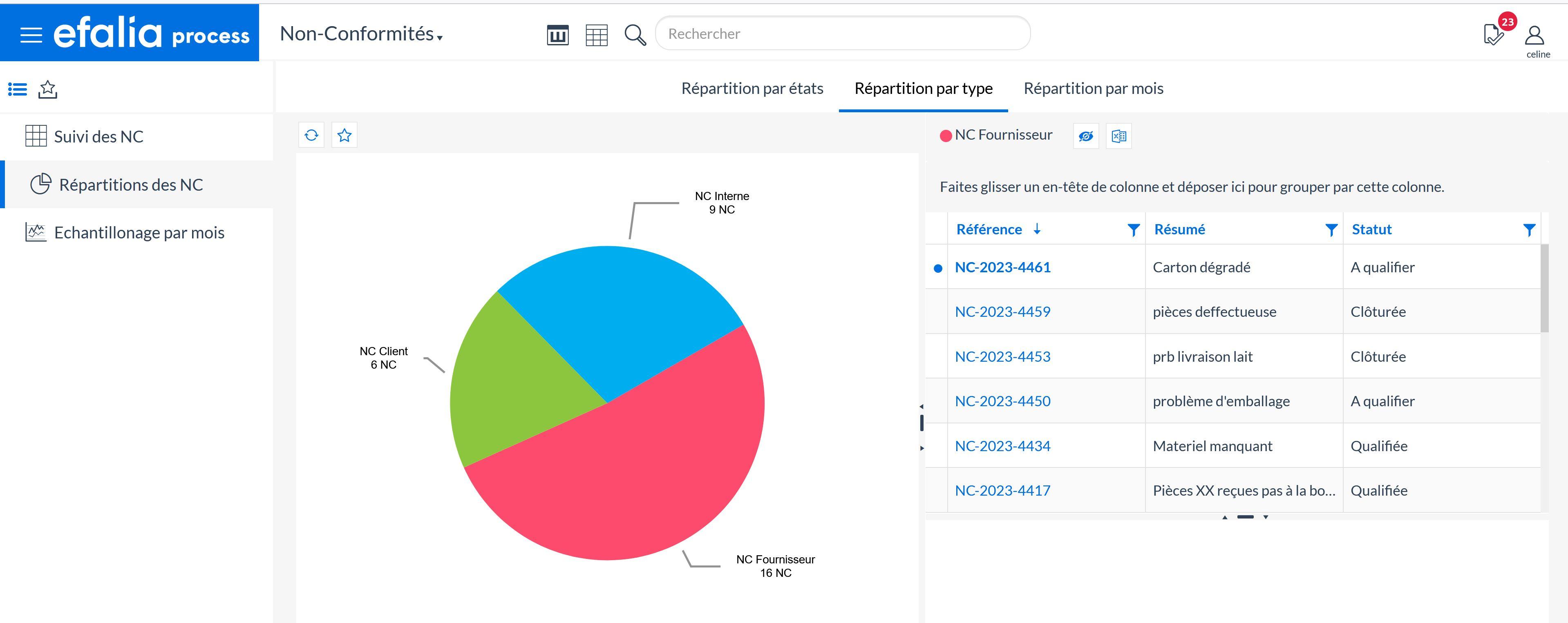 Efalia Process : Avis, Prix & Alternatives | Appvizer