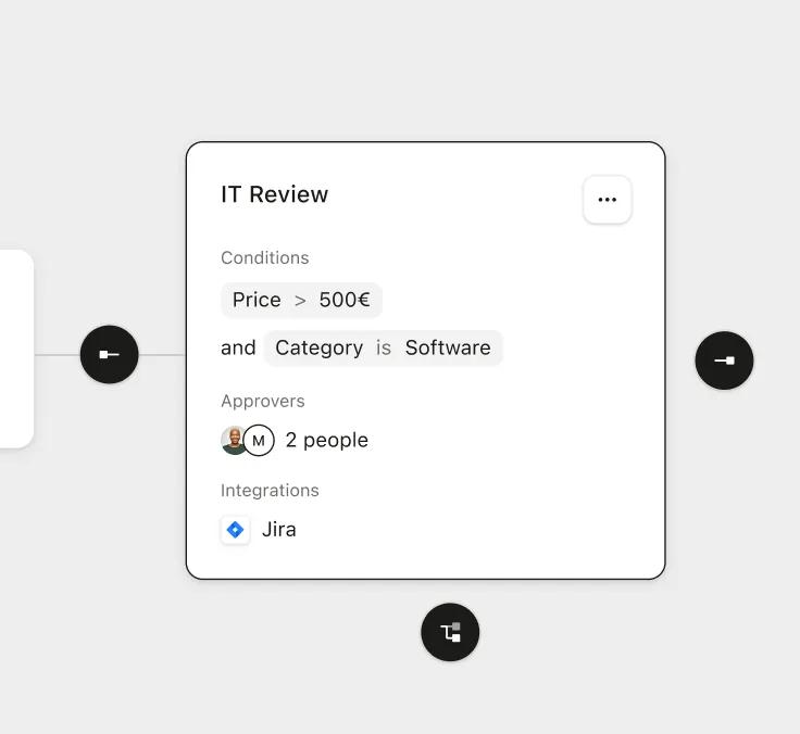 Pivot : Avis, Prix & Alternatives | Appvizer