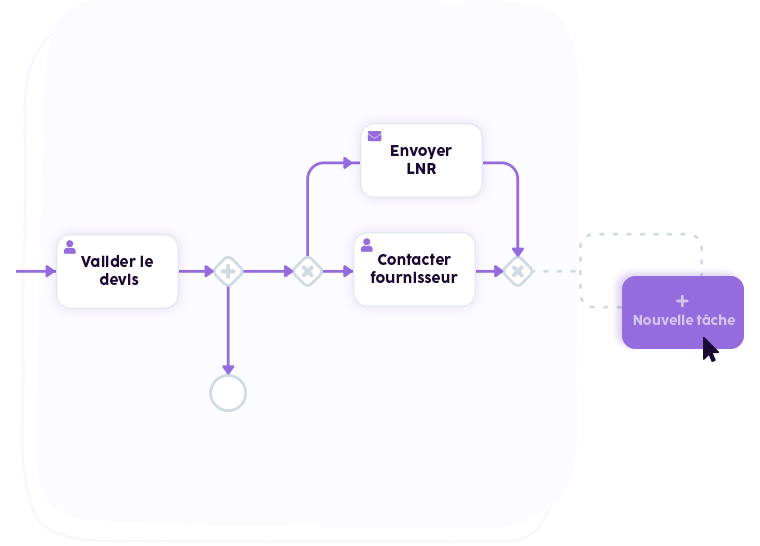 Iterop : logiciel en ligne de Business Process Management (BPM) - Avis ...