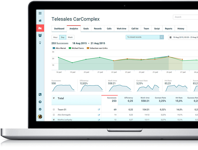 CrazyCall : Logiciel centre d'appel, phoning, crm, gestion des contacts ...